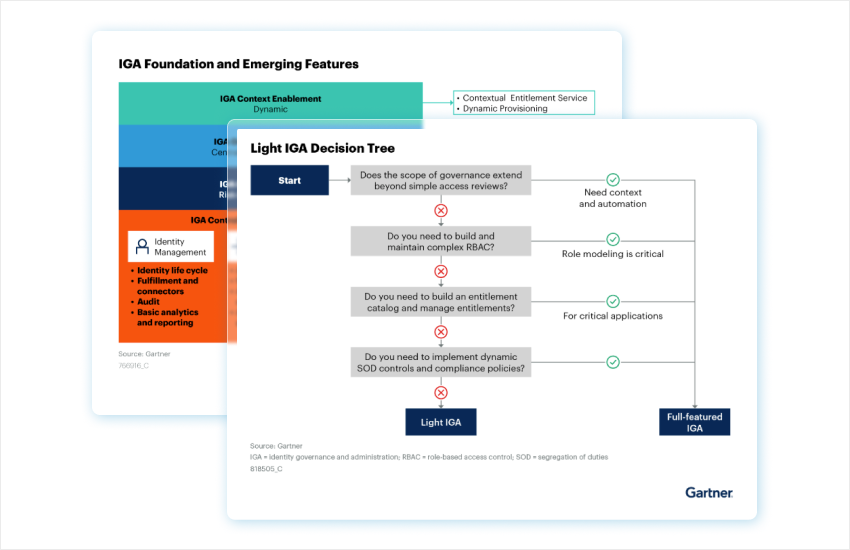 Gartner Innovation Insight: Sphere Named a Representative Vendor - SPHERE